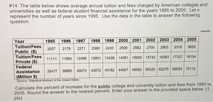 Solved #13. The table below shows average annual tuition | Chegg.com