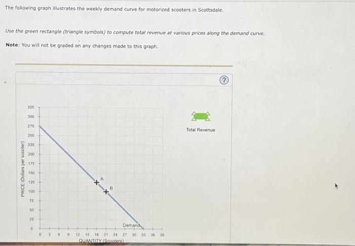 Solved The following graph illustrates the weekly demand | Chegg.com