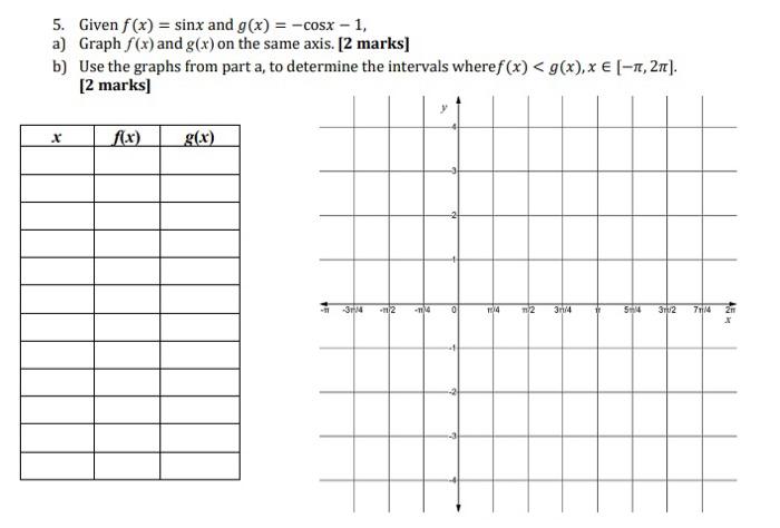 Solved 5. Given f(x) = sinx and g(x) = -cosx - 1, a) Graph | Chegg.com