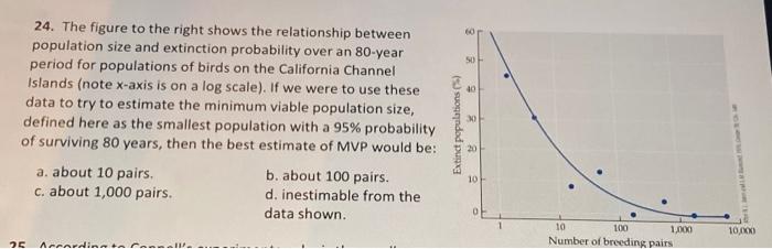 Solved 24. The figure to the right shows the relationship | Chegg.com