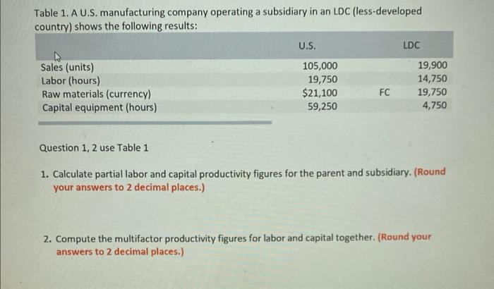 Solved Table 1. A U.S. manufacturing company operating a | Chegg.com