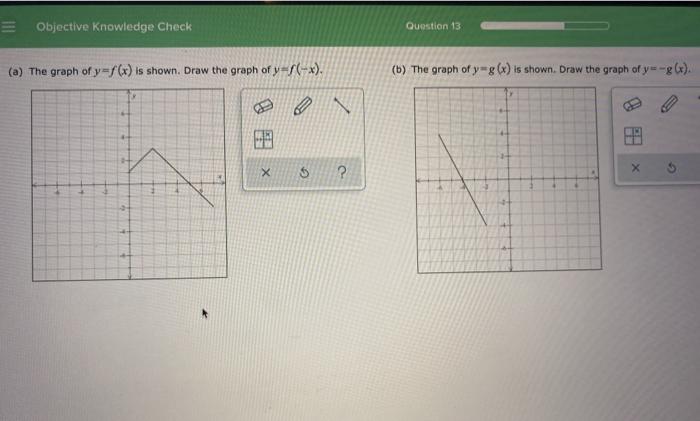 Solved Objective Knowledge Check Question 13 (a) The graph | Chegg.com