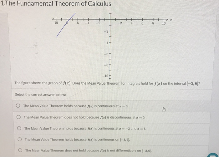 Solved Understand the Mean Value Theorem for Integrals | Chegg.com