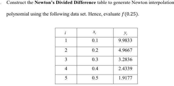 Solved Construct the Newton's Divided Difference table to | Chegg.com