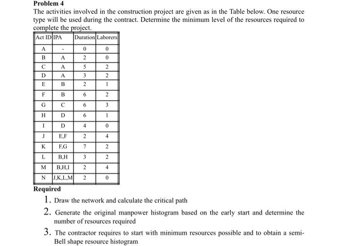 Problem 4 The activities involved in the construction | Chegg.com