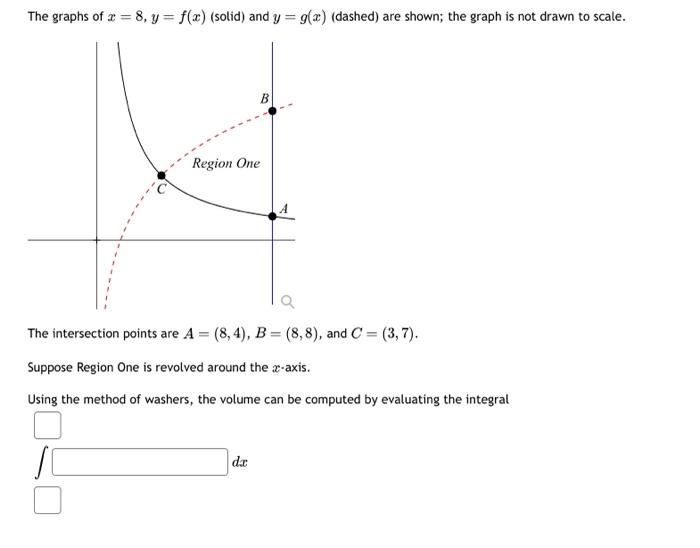 Solved The graphs of x=8,y=f(x) (solid) and y=g(x) (dashed) | Chegg.com