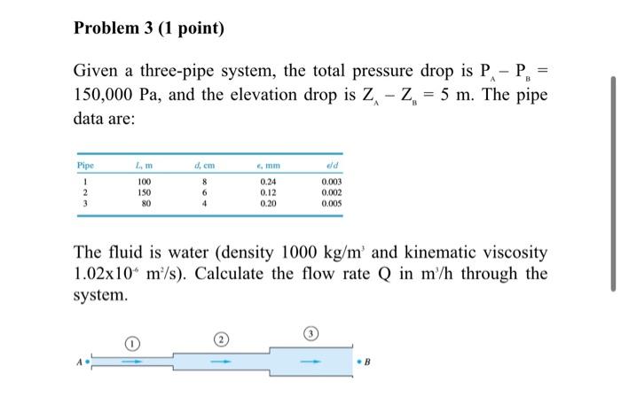Solved Problem 3 (1 point) A Given a three-pipe system, the | Chegg.com