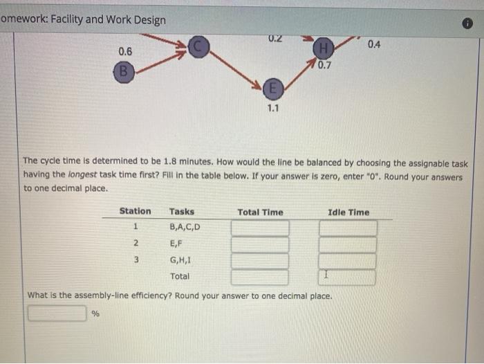 Solved A small assembly line for the assembly of power | Chegg.com