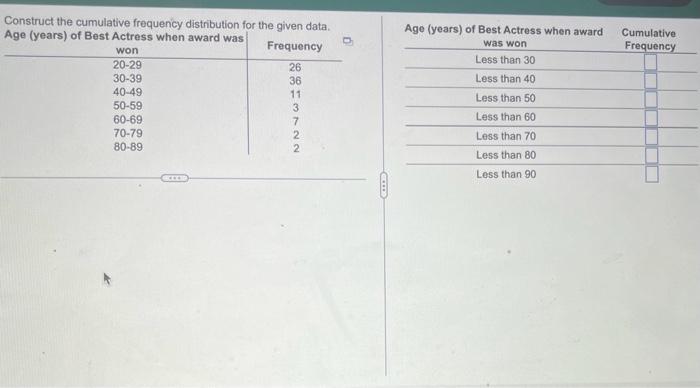 Solved Construct the cumulative frequency distribution for | Chegg.com