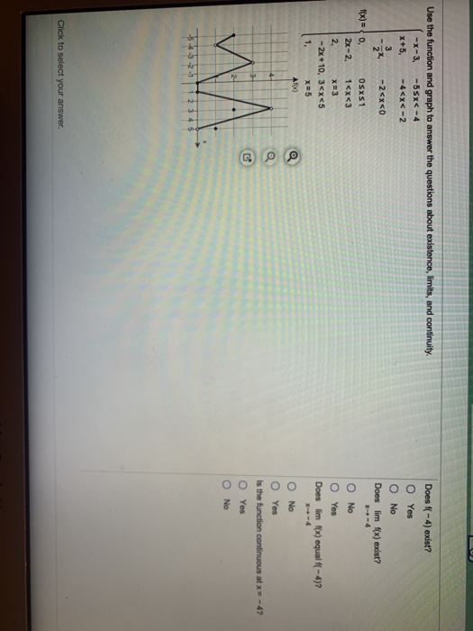 Solved Use the function and graph to answer the questions | Chegg.com