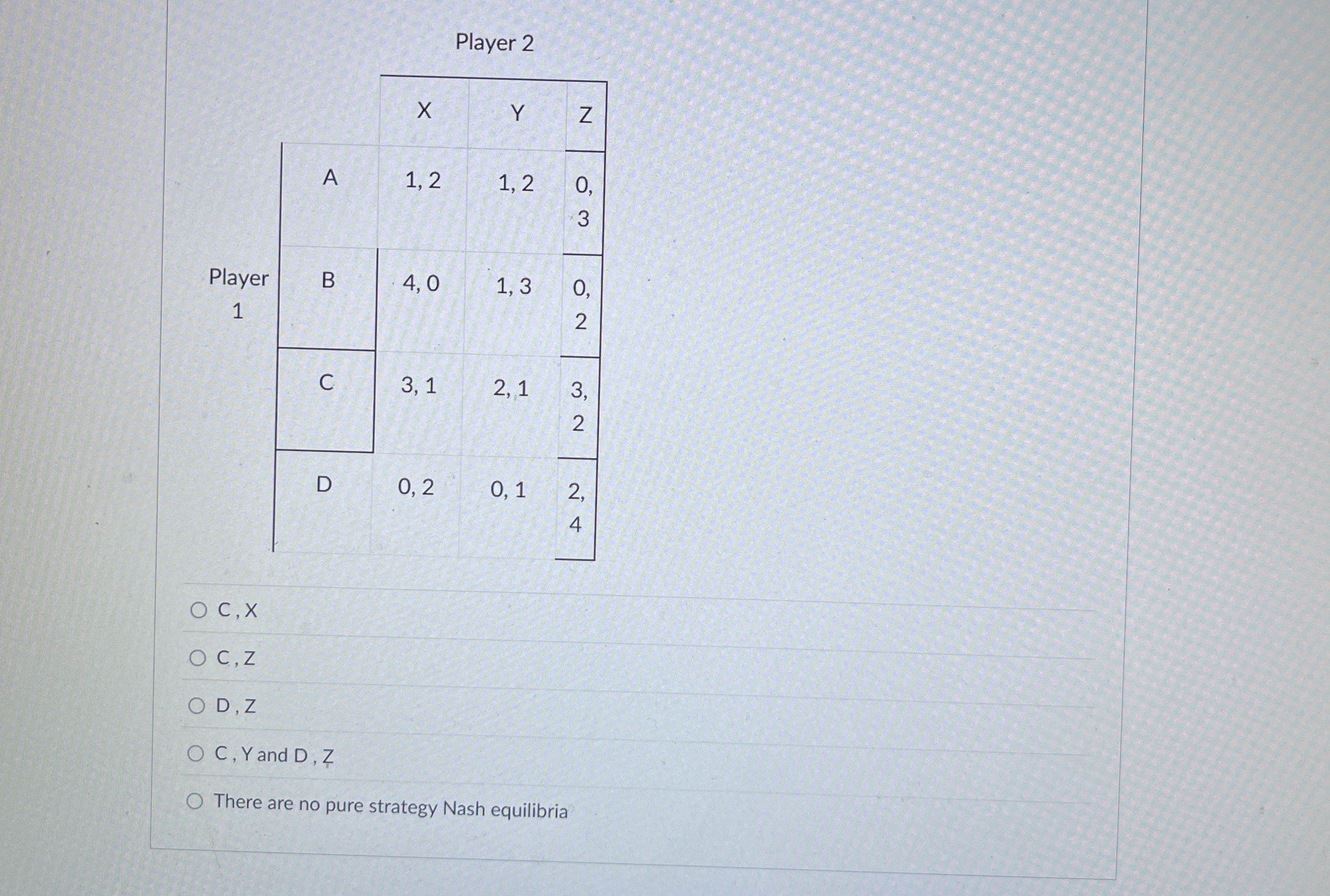 Solved Player 2C,xC, ﻿ZD, ﻿ZC,Y ﻿and D,ZThere are no pure | Chegg.com