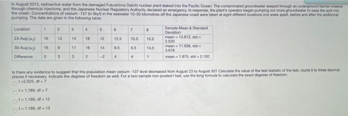 Solved In August 2013. radioactive water from the damaged | Chegg.com