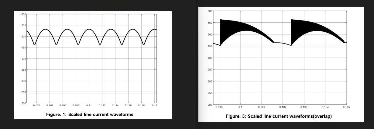 Solved In a three-phase rectifier, explain in detail why the | Chegg.com