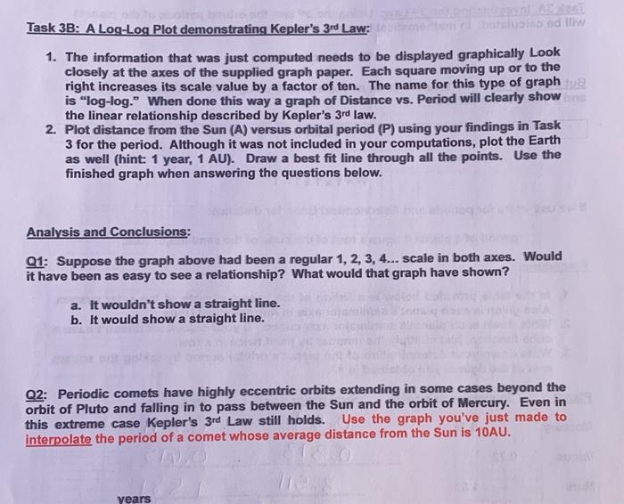 Solved Task 3B: A Log-Log Plot demonstrating Kepler's 3rd | Chegg.com