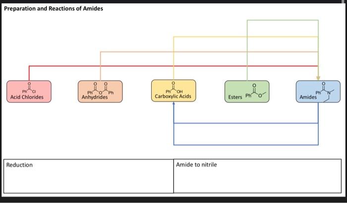 For each of the following flow charts, fill in the | Chegg.com