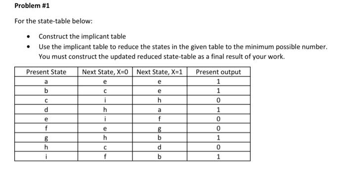 Solved Problem #1 For the state-table below: • Construct the | Chegg.com