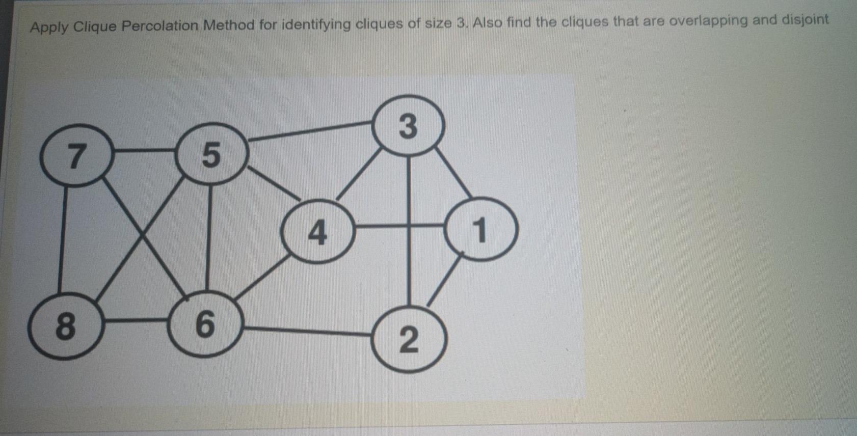Solved Apply Clique Percolation Method for identifying | Chegg.com