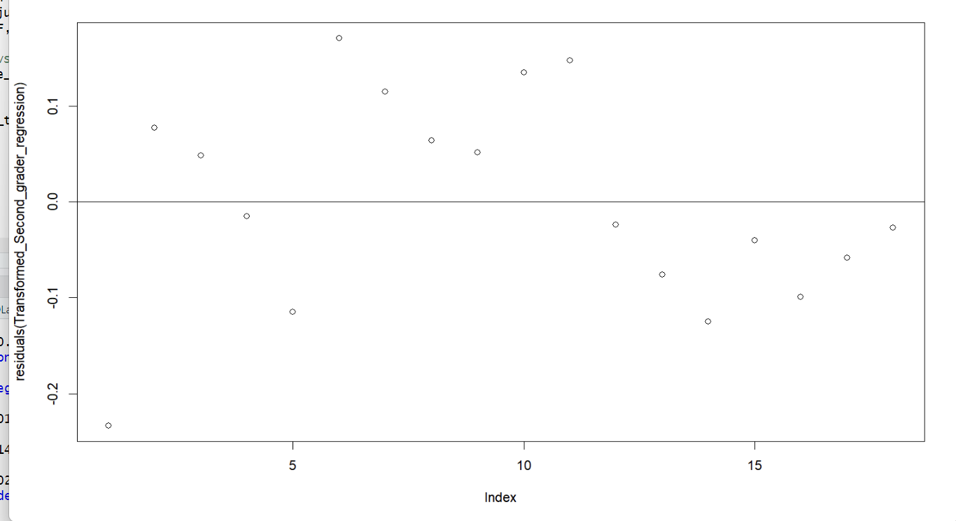 Solved how do i interpret the residual plots? | Chegg.com