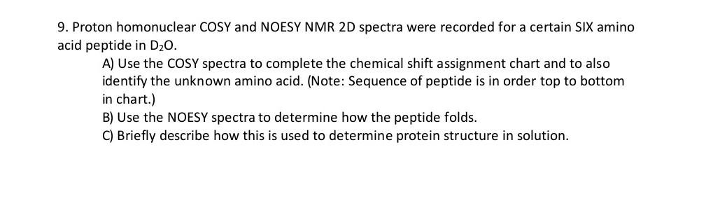 9. Proton homonuclear COSY and NOESY NMR 2D spectra | Chegg.com