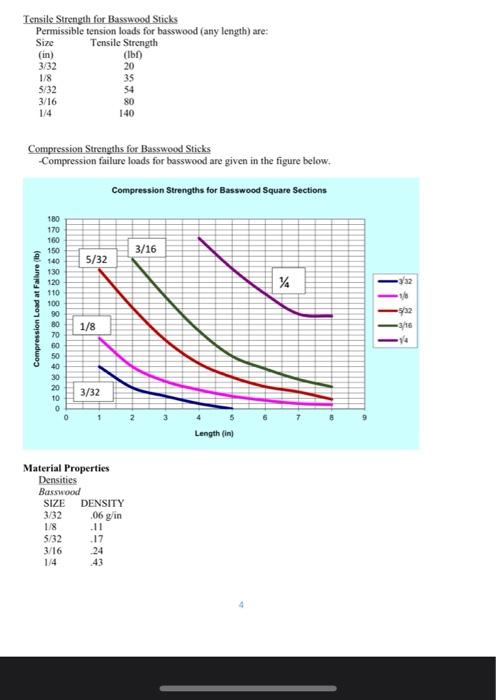 Solved 11. A bridge consists of 2 identical sides and cross | Chegg.com