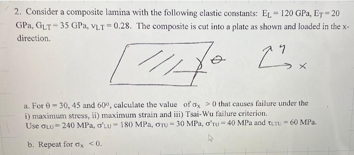Solved 2. Consider a composite lamina with the following | Chegg.com