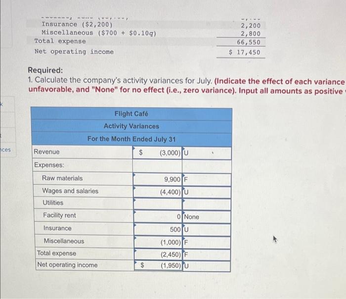 Solved Exercise 9 2 Algo Activity Variances Lo9 2 Flight 