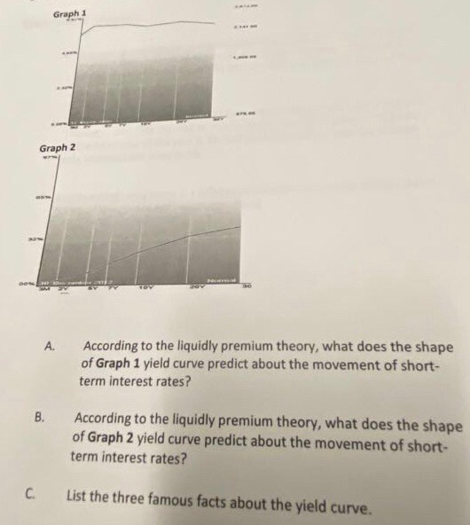 Solved Graph 1 Graph 2 According to the liquidly premium | Chegg.com