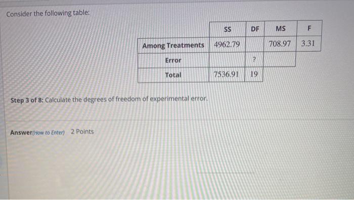 Solved Consider the following table: SS DF MS F Among | Chegg.com