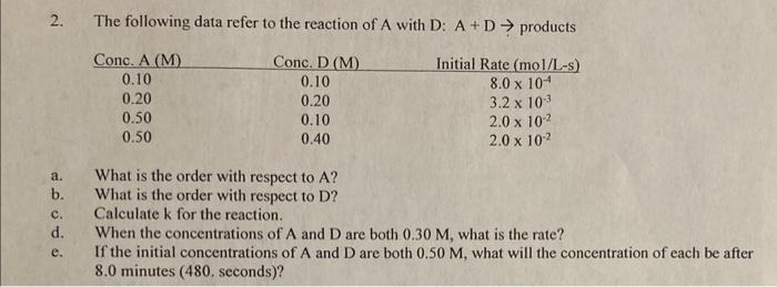 Solved 2. The following data refer to the reaction of A with | Chegg.com