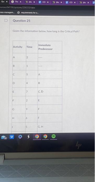 Solved Given the information below, how long is the Critical | Chegg.com