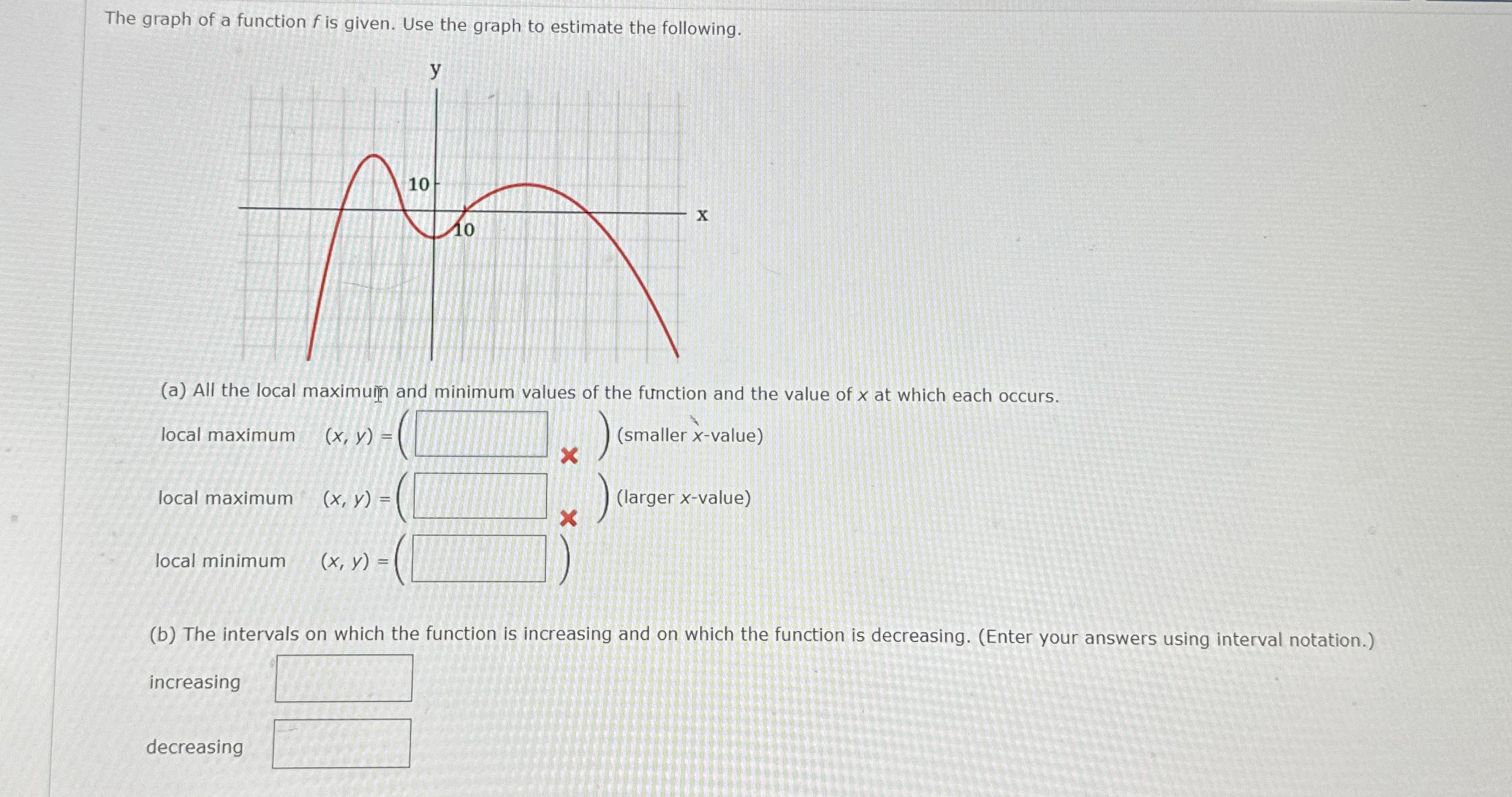 Solved The graph of a function f ﻿is given. Use the graph to | Chegg.com