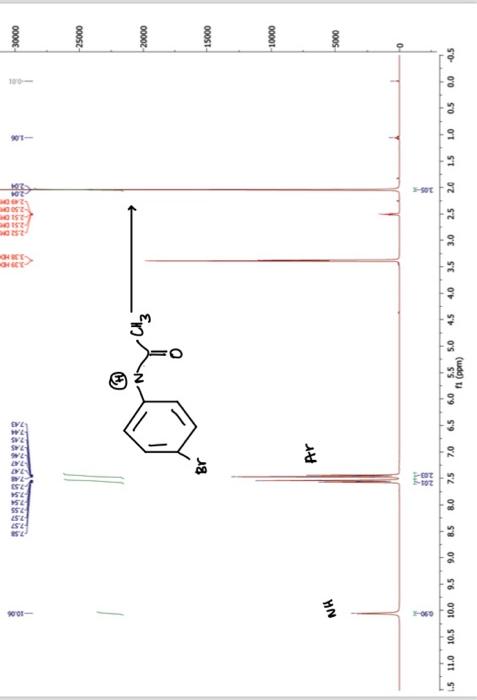 Solved please help compare these two nmr's for | Chegg.com
