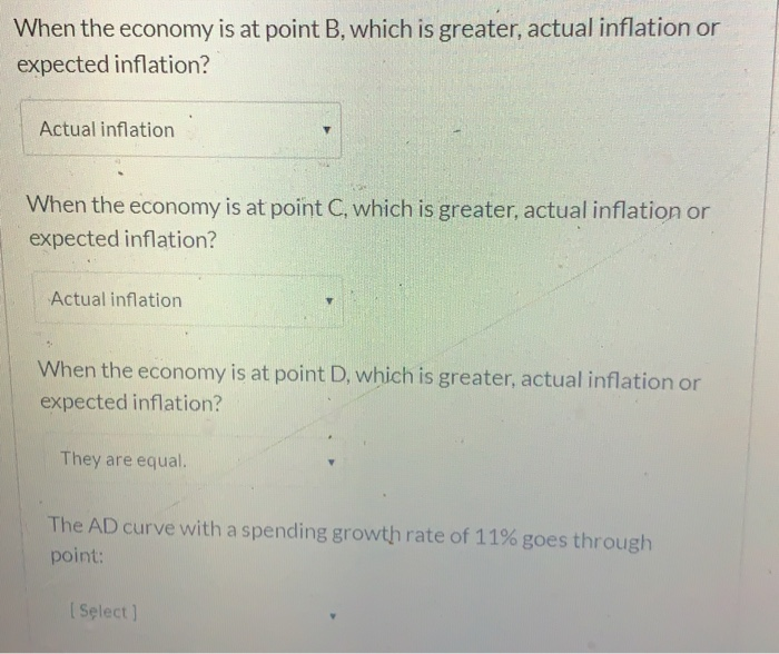 Solved Question 9 Use the figure below to answer the | Chegg.com
