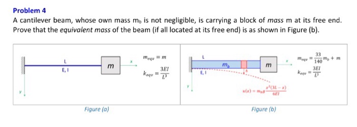 Solved Problem 4A cantilever beam, whose own mass mb ﻿is not | Chegg.com