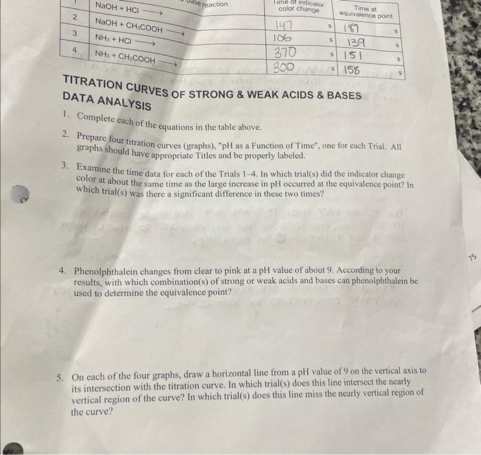 Solved IIIRATION CURVES OF STRONG \& WEAK ACIDS \& BASES | Chegg.com