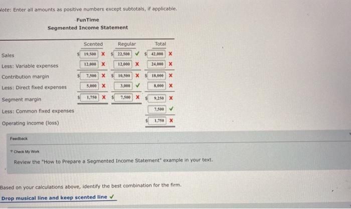 Solved Segmented Income Statement, Management Decision | Chegg.com