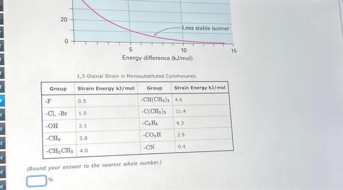 Solved Using data from the table below, estimate the | Chegg.com