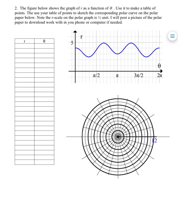 2. The figure below shows the graph of r as a | Chegg.com
