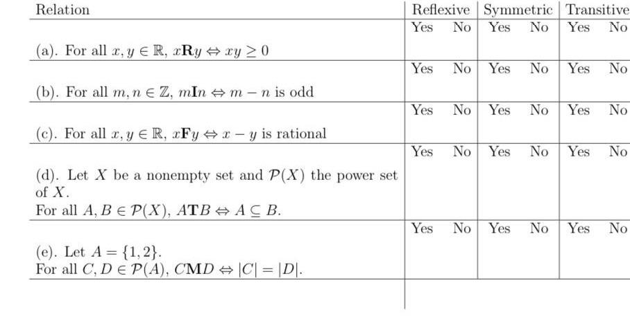 Solved Relation Reflexive Symmetric Transitive Yes No Yes No | Chegg.com