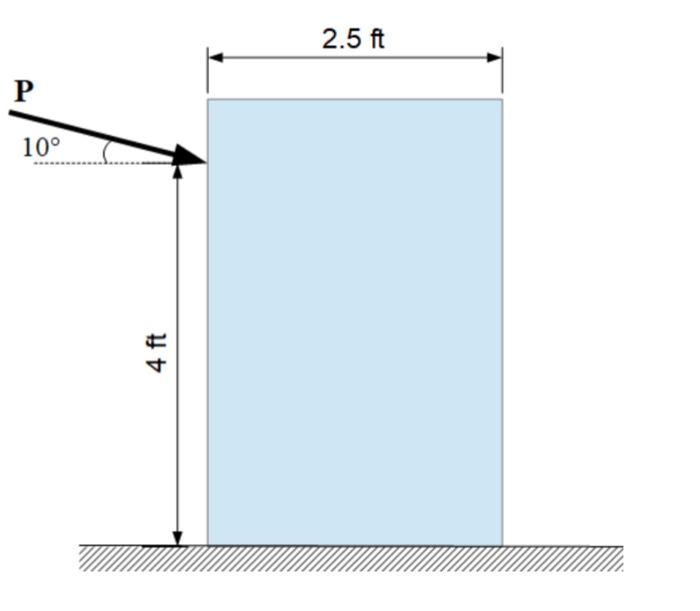Solved Determine And Then Check The Smallest Force P That