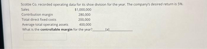 Solved What is the controllable margin for the year? [a] | Chegg.com