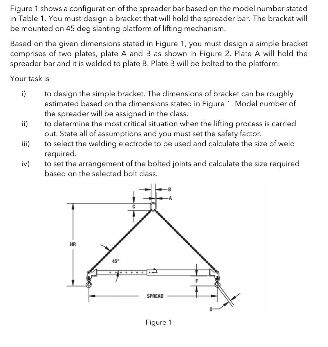 Figure 1 shows a configuration of the spreader bar | Chegg.com