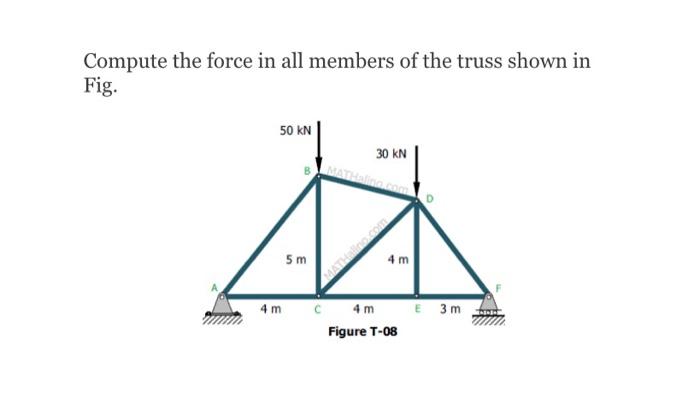 Solved Compute the force in all members of the truss shown | Chegg.com