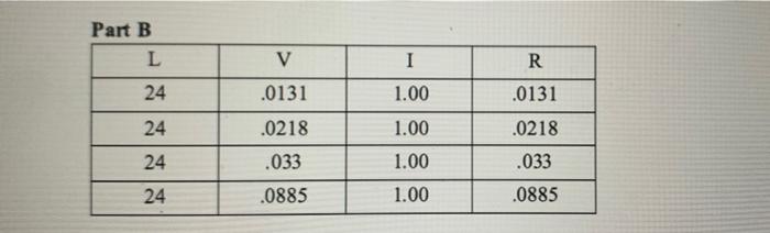 Solved Could you please graph resistance vs length for part | Chegg.com