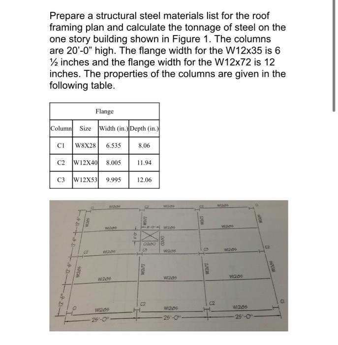 Solved Prepare a structural steel materials list for the | Chegg.com Solved Prepare a structural steel materials list for the | Chegg.com