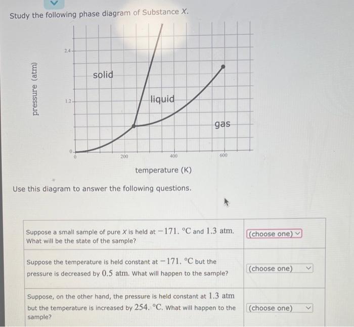 Solved Study the following phase diagram of Substance X. Use | Chegg.com