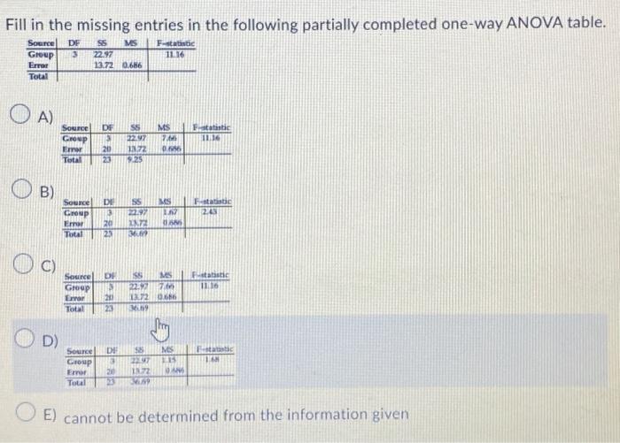 Solved Fill in the missing entries in the following | Chegg.com