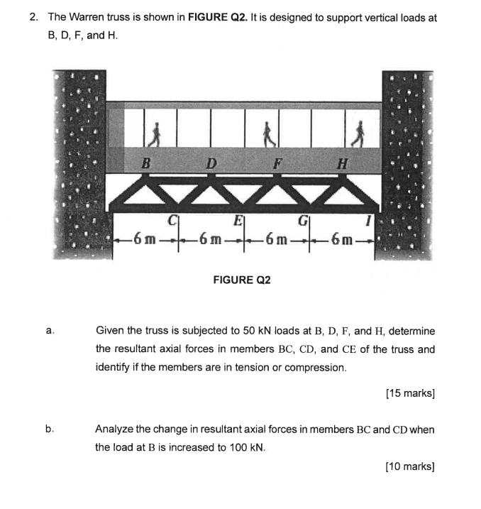 Solved The Warren truss is shown in FIGURE Q2. ﻿It is | Chegg.com
