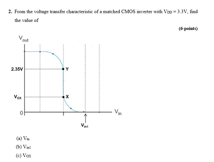 Solved 2. From the voltage transfer characteristic of a | Chegg.com