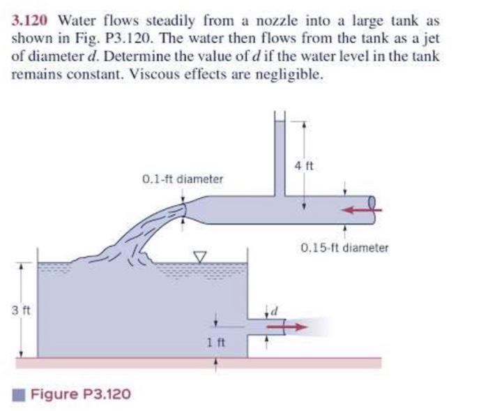 Solved 3.96 Water flows in the system shown in Fig. P3.96. | Chegg.com